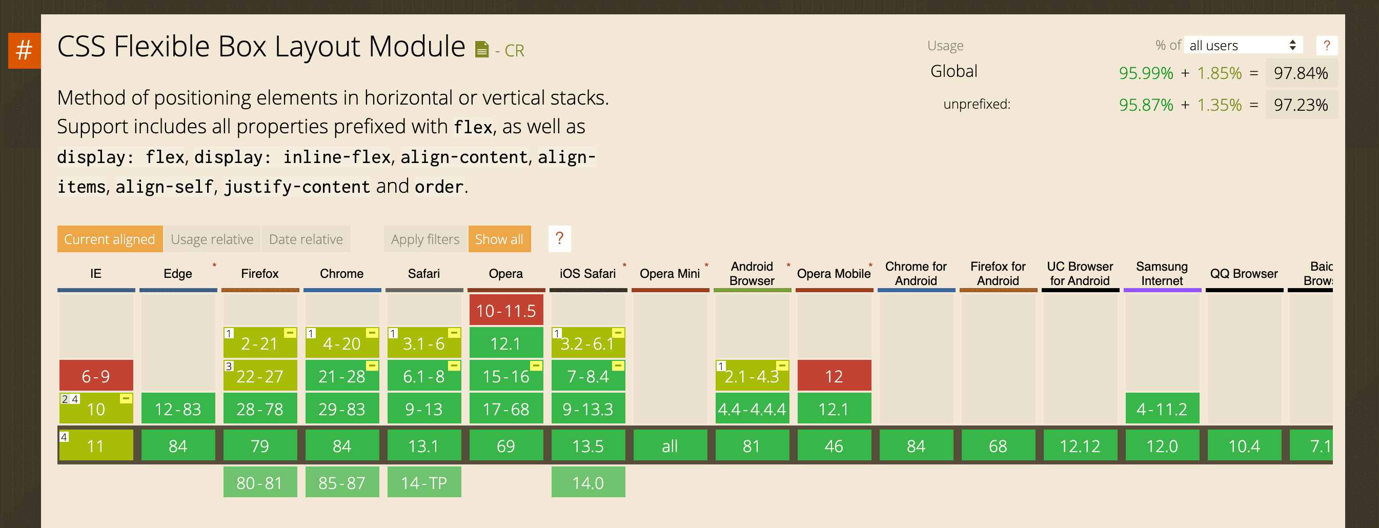 CSS Grid e Flexbox - Quando utilizar? | Felipe Fialho - Front-end Developer